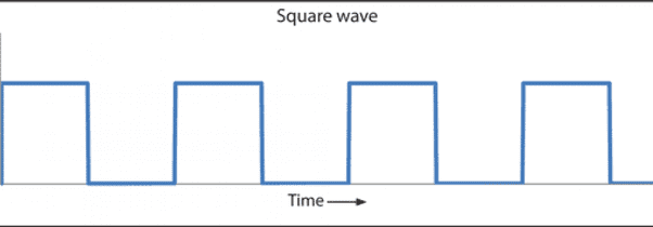 Pulse Generator Visuino Visual Development For Arduino