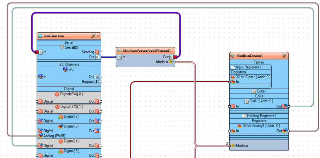 About Visuino Pro Version - Visuino - Visual Development for Arduino