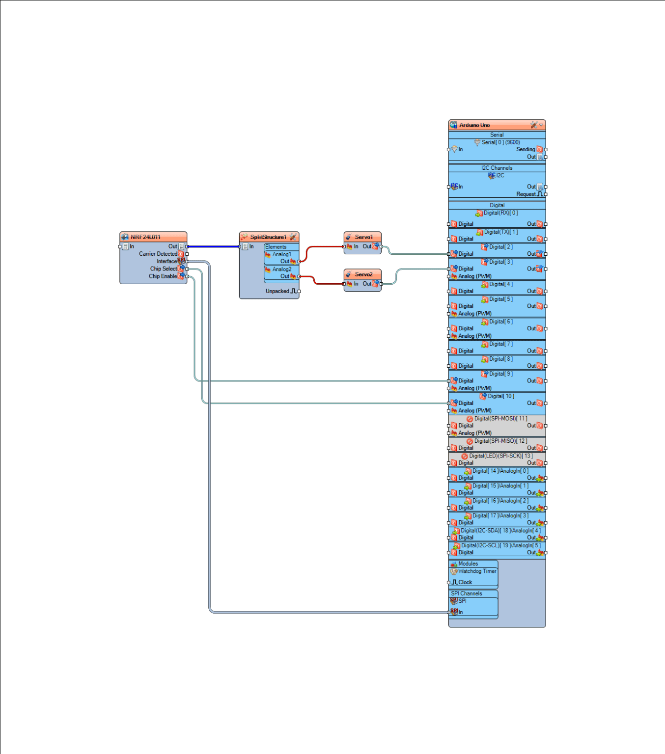 NRF24L01 Wireless Servo Motor Control With Joystick - Visuino - Visual Development for Arduino