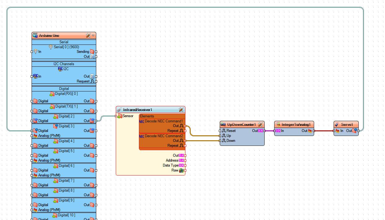 Controlling Servo Motor With Ir Remote Using Arduino Visuino Visual