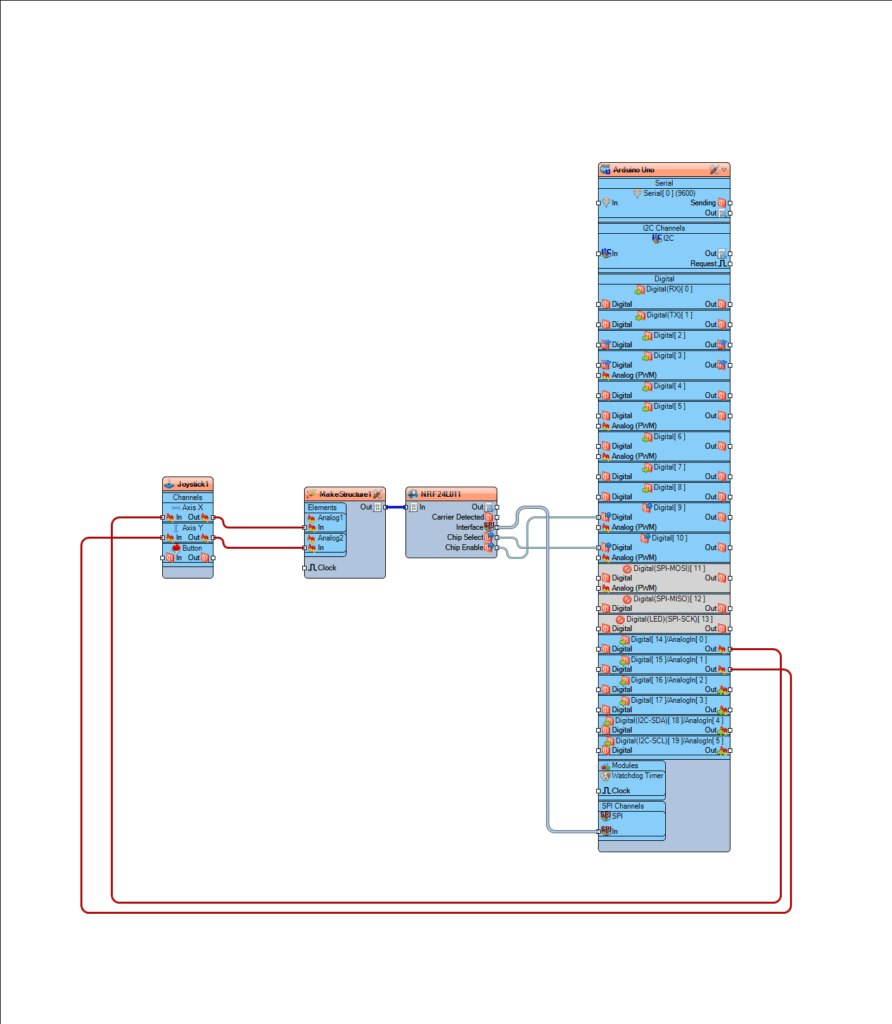 NRF24L01 Wireless Servo Motor Control With Joystick - Visuino - Visual Development for Arduino