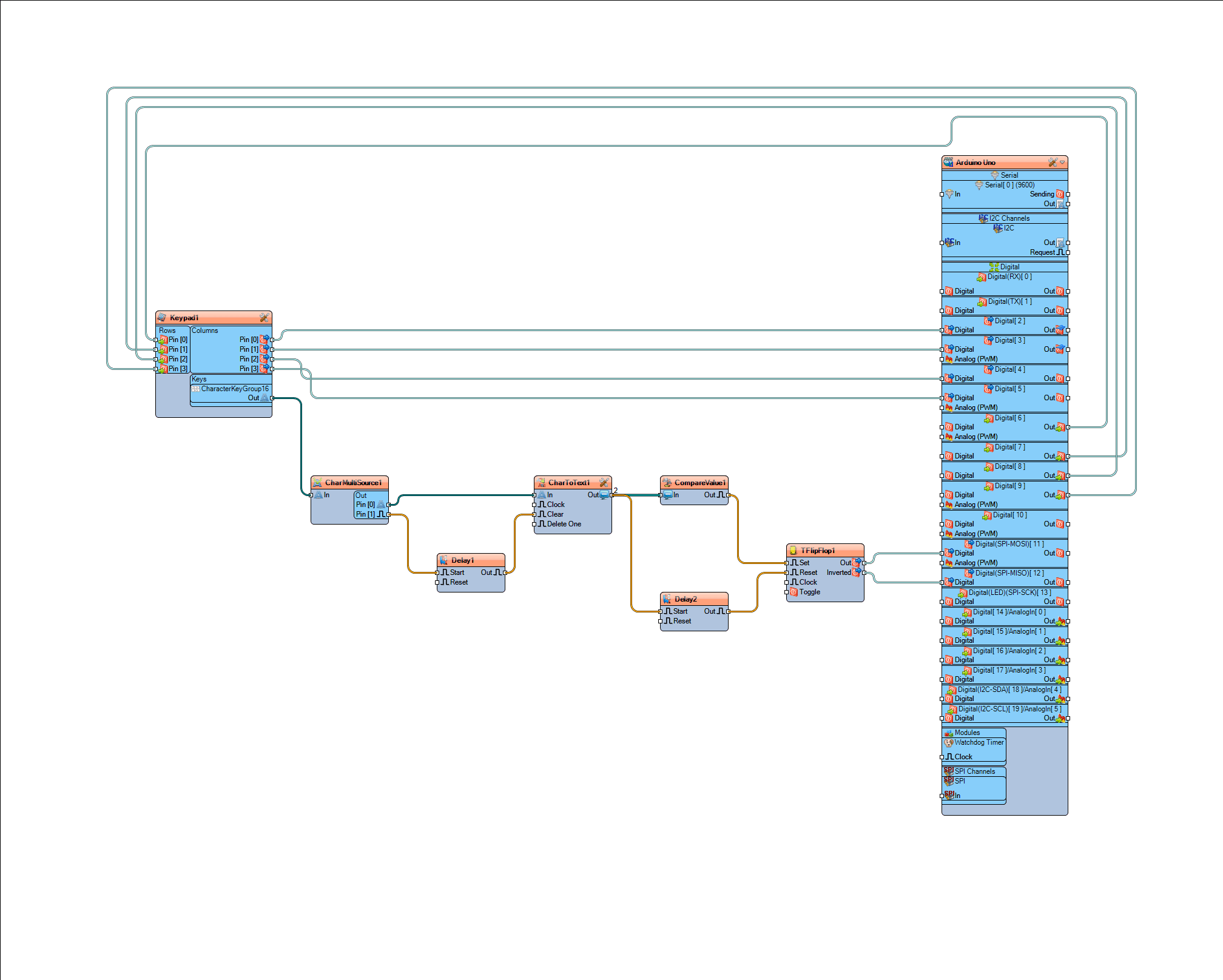 Keypad Controlled Door Locking System Using Arduino Visuino Visual Development For Arduino