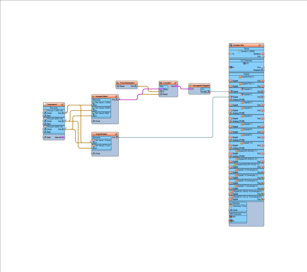 Nema 17 Stepper Motor Set Sequence Of Steps Speed And Direction With A4988 Driver And Arduino
